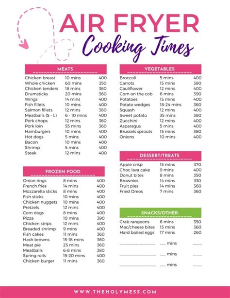 Air Fryer Cheat Sheet For Cooking Time And Temperature