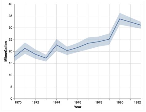 Add Confidence Interval Capability To Time Series Line Charts · Issue 19131 · Apachesuperset
