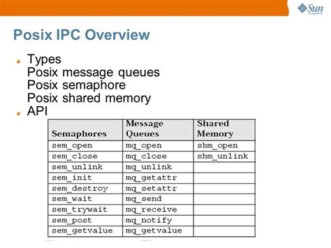 System Config Ipc Iris Zhu Ppt Download