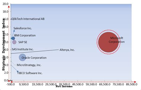 Augmented Analytics Market Size And Analysis Report 2023 2030
