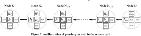 Figure From Lightweight Anonymous Routing For Reliability In Mobile Ad Hoc Networks Semantic