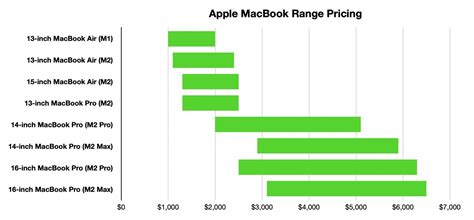 Best MacBook Pro Or MacBook Air For Your Budget