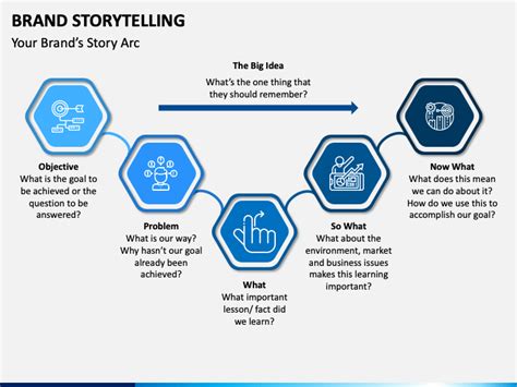 Brand Storytelling PowerPoint and Google Slides Template - PPT Slides