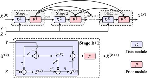 figure 1 from learning a 3d cnn and transformer prior for hyperspectral