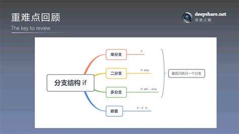深度之眼（py5） 程序控制结构 csdn博客