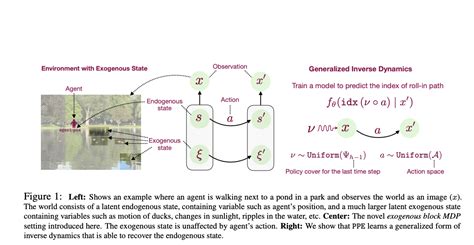 Microsoft Ai Researchers Introduce Ppe A Mathematically Guaranteed Reinforcement Learning Rl