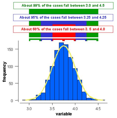 Sampling Error Meddic