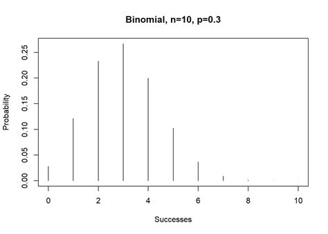 Sta 265 Notes Methods Of Statistics And Data Science