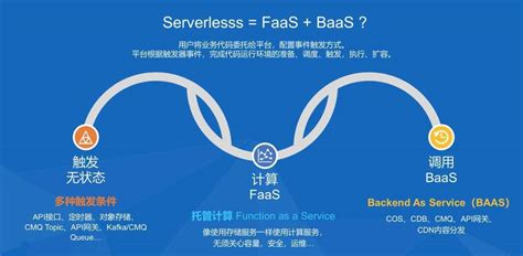 serverless的应用场景 serverless 阿泽🧸 infoq写作社区