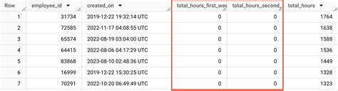 How To Get Employees Total Hours Worked Per Week Relative To A Start