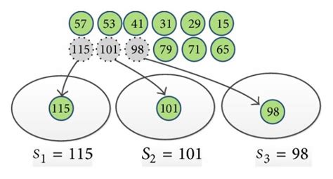 An Example Of Decomposition Procedure Download Scientific Diagram