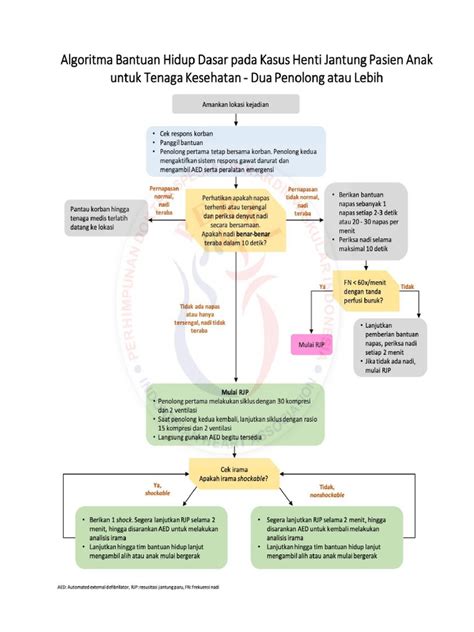 Algoritma Bhd Anak Pdf