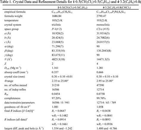 Table 1 From Unusual Carbon Sulfur Bond Cleavage In The Reaction Of A