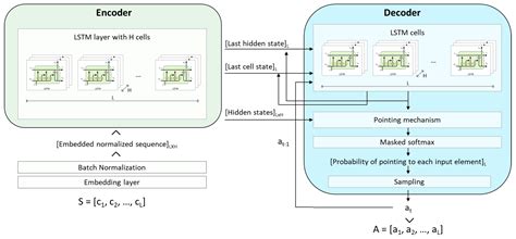 Sensors Free Full Text Speeding Task Allocation Search For