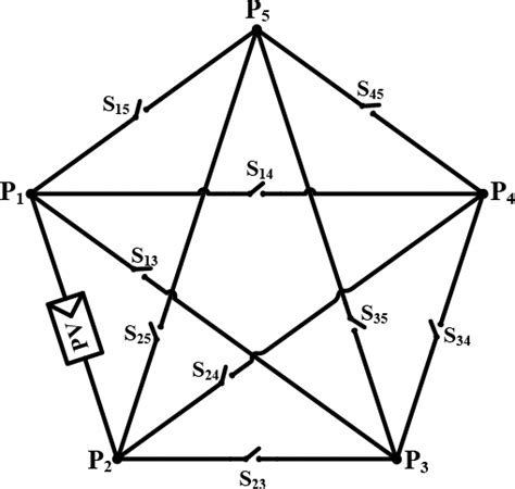 Five Nodes Nine Switches Topology Download Scientific Diagram