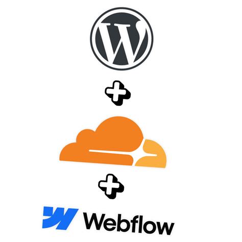 Host Your Wordpress Blog On A Subdirectory With Cloudflare