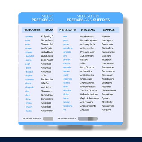 Medication Prefixes And Suffixes Thepreparednurseco
