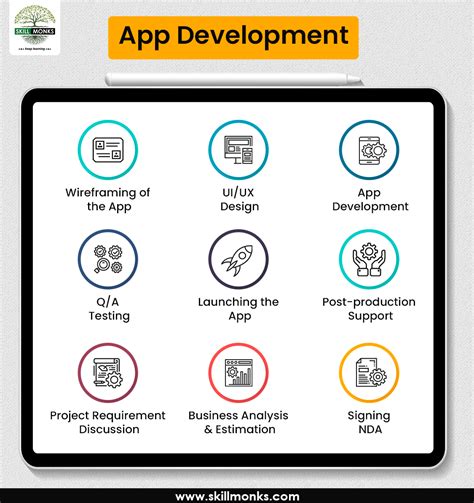 Skill Monks Tech Talks