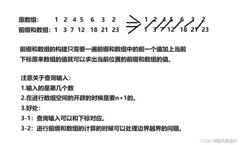 算法专题四:前缀和算法 前缀 Csdn博客 算法专题四:前缀和算法 前缀 Csdn博客