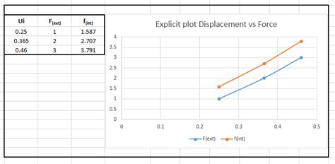 Explicit And Implicit Analysis Skill Lync