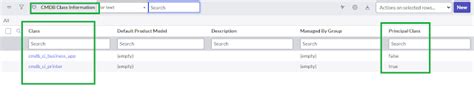 What Is Principal Ci Class In Servicenow Configuration Filter And
