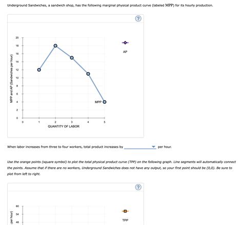 On The Graph Showing The Marginal Physical Product On The Graph Showing The Marginal Physical Product