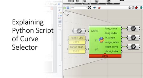Saurabh Verma On Linkedin Python Script Explained 🎢 Hi All As In