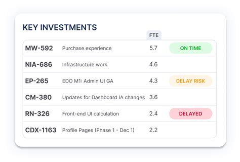 How To Use Team Data For Engineering Resource Allocation Linearb Blog