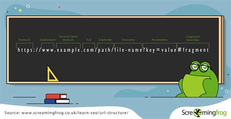 Url Structure Screaming Frog