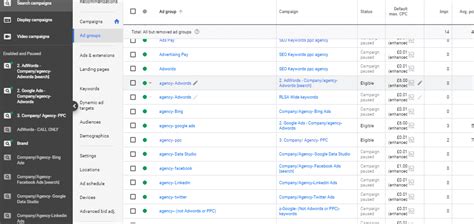 Ad Groups How To Create More Effective Ad Groups For PPC