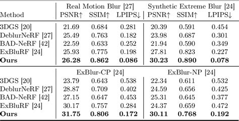 Table 1 From Deblurgs Gaussian Splatting For Camera Motion Blur Semantic Scholar