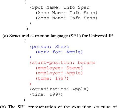 Figure 2 From Unified Structure Generation For Universal Information