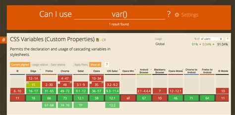 Css3 Variables Var Para El Manual De Estilos De Un Proyecto Web