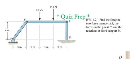 Solved Hw14 2 ﻿find The Force Intwo Force Member Ab