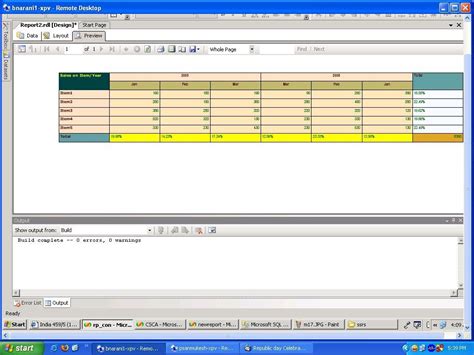 Advanced Reporting With Matrix Control In Ssrs Balavardhan Reddy Narani