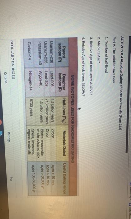 Solved Activity 8 4 Absolute Dating Of Rocks And Fossils
