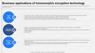 Business Applications Of Homomorphic Encryption Technology Encryption Deployment Methodologies