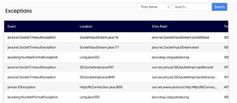 Debugging In Production How To Move Fast Without Breaking Things