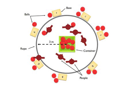 Memory Exercise Recap Game Skills Converged