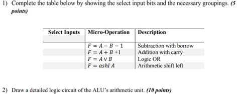 solved derive the logic gates for a 2 bit arithmetic logic