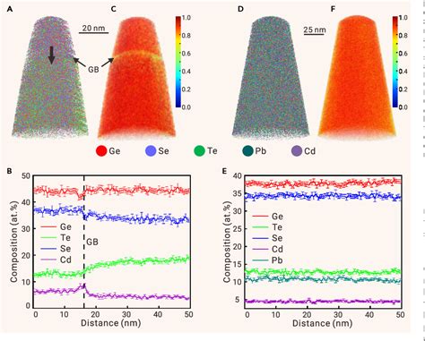 Figure 1 From Two Step Phase Manipulation By Tailoring Chemical Bonds