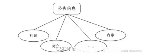 计算机毕业设计ssm基于web的线上考试管理系统的设计与实现n1qn59（附源码）新手必备 Csdn博客