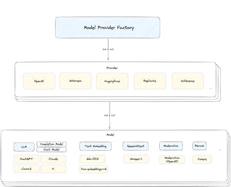 dify ai v0 4 1 release the model runtime restructure dify blog