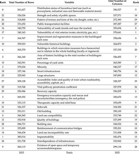Calculated Row Values Of Physical Resilience Factors With Indirect