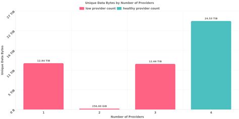 Datacap Allocation Xuelangyun · Issue 1341 · Filecoin Projectfilecoin Plus Large Datasets