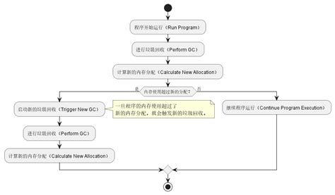 Go语言垃圾回收器的比例分配优化策略 腾讯云开发者社区 腾讯云