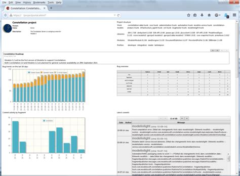 Best Process Modeling Software In