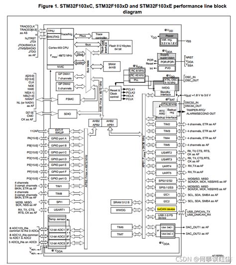 stm32 hal 生产代码 默认 hal afio remap swj disable 小星星的技术博客 51cto博客