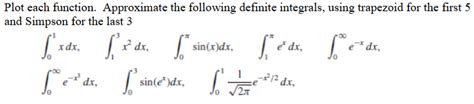 Solved Plot Each Function Approximate The Following Chegg Com