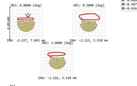 Mixed Mode Zemax Community